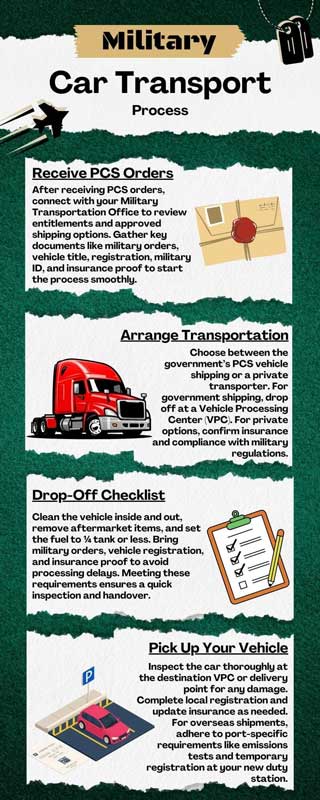Military Car Shipping Process & Cost | Military PCS Vehicle Shipping ...